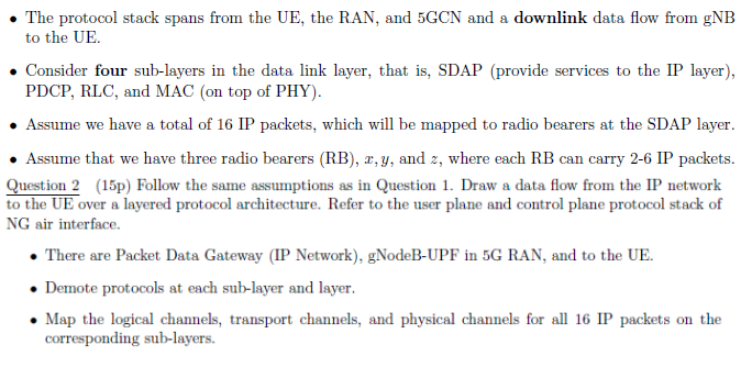 Solved The protocol stack spans from the UE, ﻿the RAN, and | Chegg.com