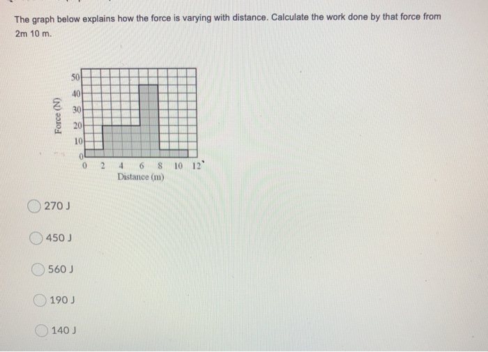 Solved The graph below explains how the force is varying | Chegg.com
