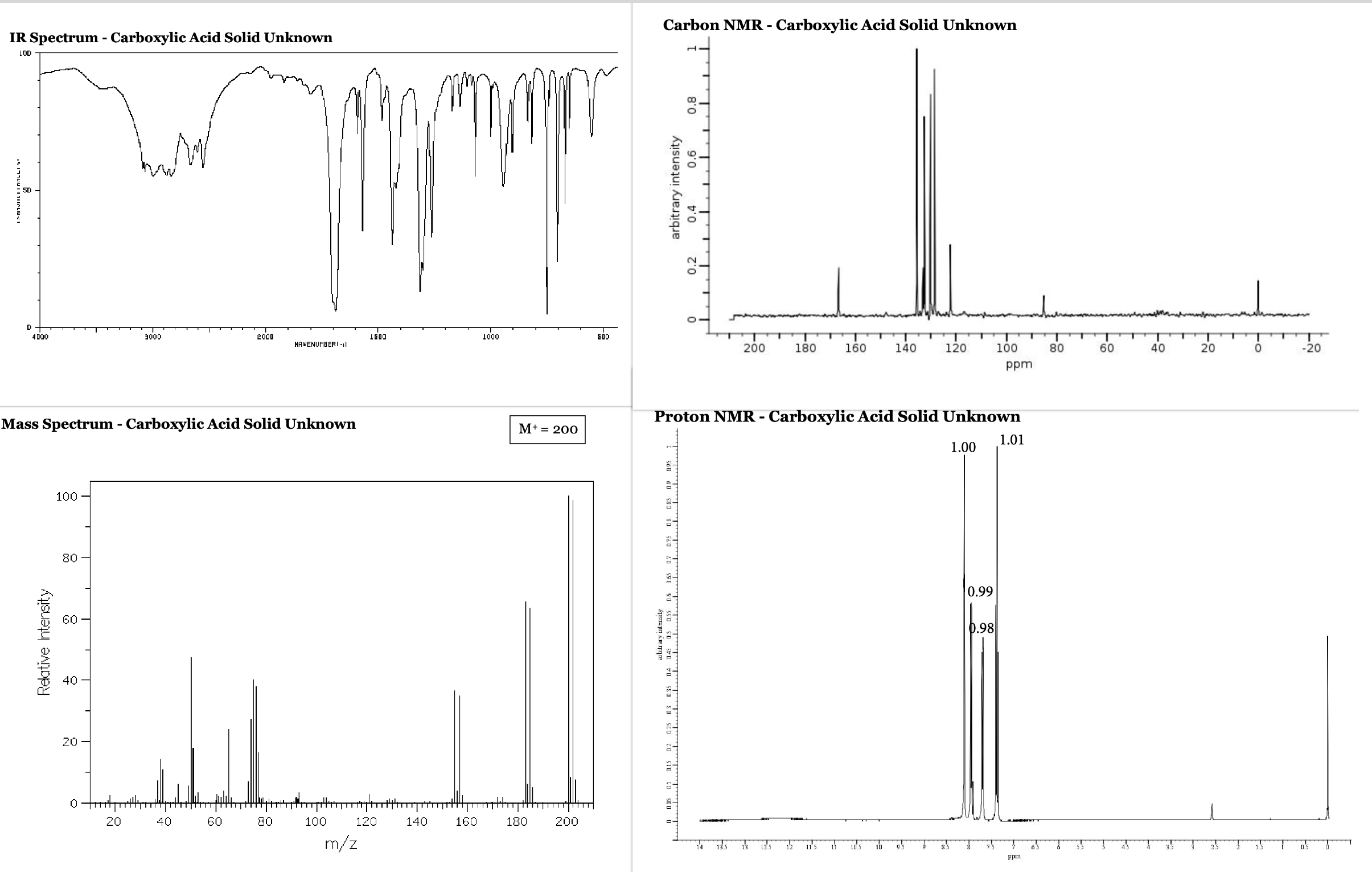 Solved Please perform full IR, ﻿MS, ﻿and NMR (fill out | Chegg.com