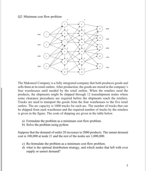 Solved QI: transportation problem Consider the | Chegg.com