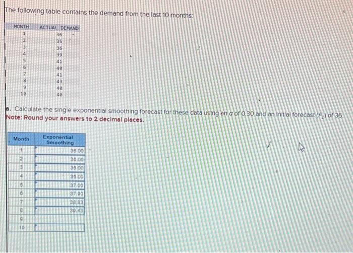 Solved The following table contains the demand from the last | Chegg.com