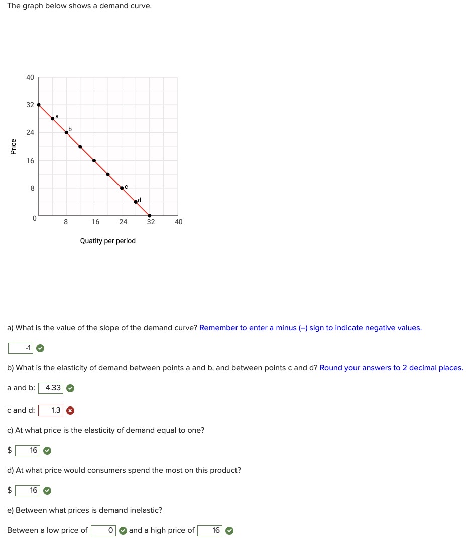 Solved The graph below shows a demand curve.a) ﻿What is the | Chegg.com