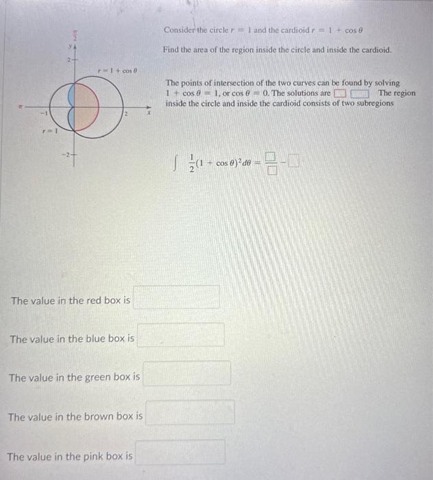 Solved Consider the circle r=1 and the cardioid r=1+cosθ | Chegg.com