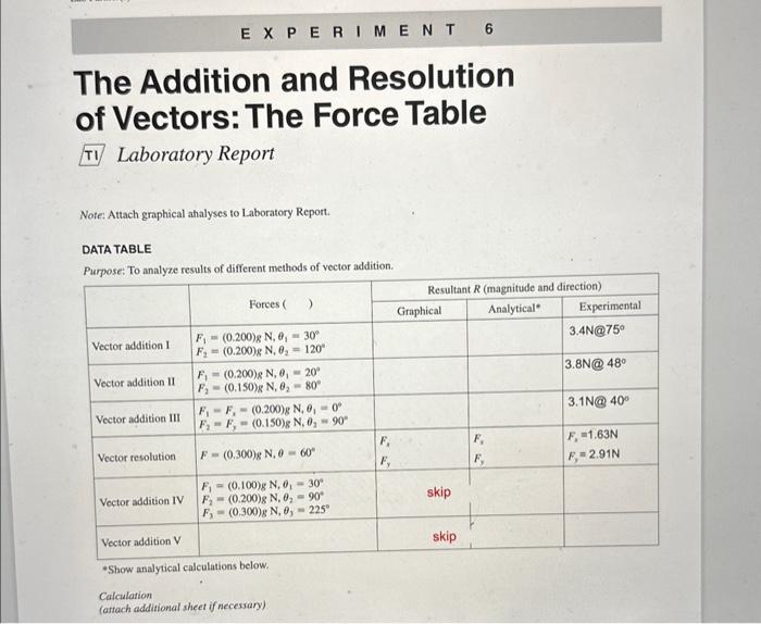The Addition and Resolution of Vectors: The Force | Chegg.com