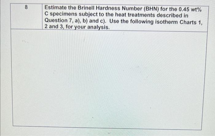 Solved 8 Estimate the Brinell Hardness Number (BHN) for the | Chegg.com
