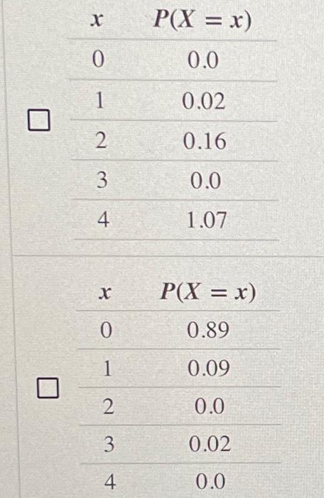 Solved Which of the following tables shows a valid | Chegg.com