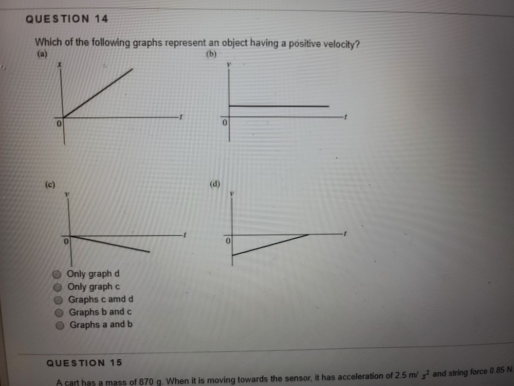 Solved QUESTION 14 Which of the following graphs represent | Chegg.com