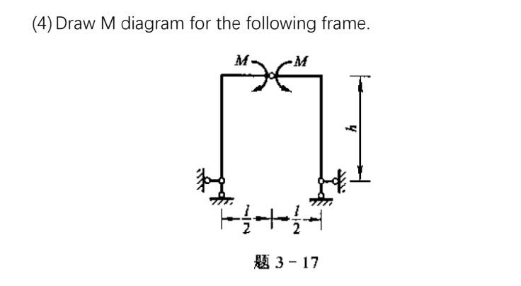 Solved (4) Draw M diagram for the following frame. M. M 月 十土 | Chegg.com