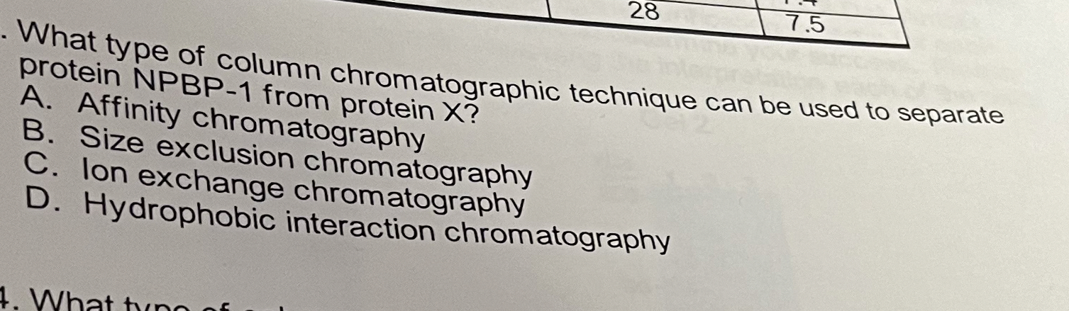Solved What type of column chromatographic technique can be | Chegg.com