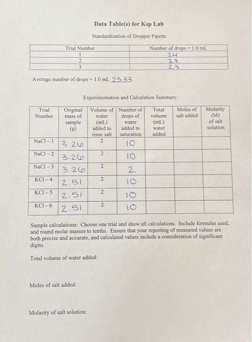 Solved Data Table(s) for Ksp Lab Standardization of Dropper | Chegg.com