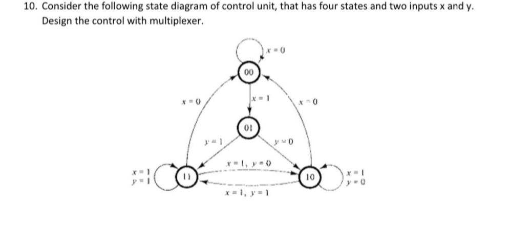 Solved 10. Consider the following state diagram of control | Chegg.com