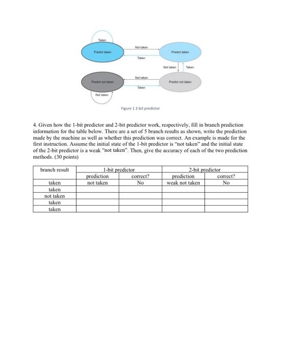 4. Given how the 1-bit predictor and 2-bit predictor | Chegg.com