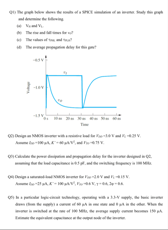 Q1) ﻿The graph below shows the results of a SPICE | Chegg.com