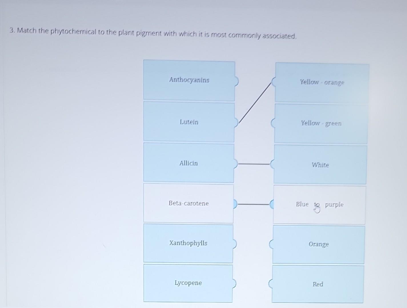 Solved 3. Match the phytochemical to the plant pigment with | Chegg.com