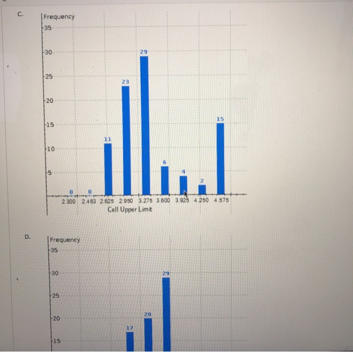 Solved Use the data in the table below to calculate Co. Cpl | Chegg.com
