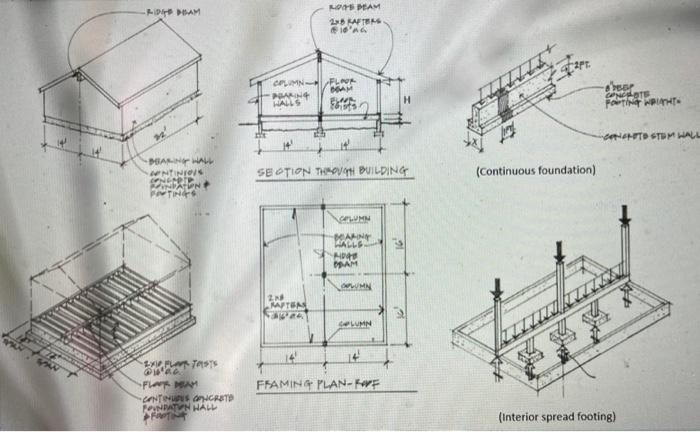 Solved Dead load (roofing + sheathing + ceiling + rafters) | Chegg.com