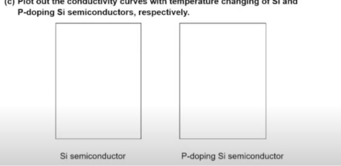 Solved b. Plot out the BAND STRUCTURES of Si and P-doping Si | Chegg.com