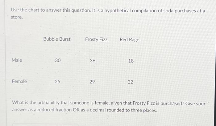 Solved Use the chart to answer this question. It is a | Chegg.com
