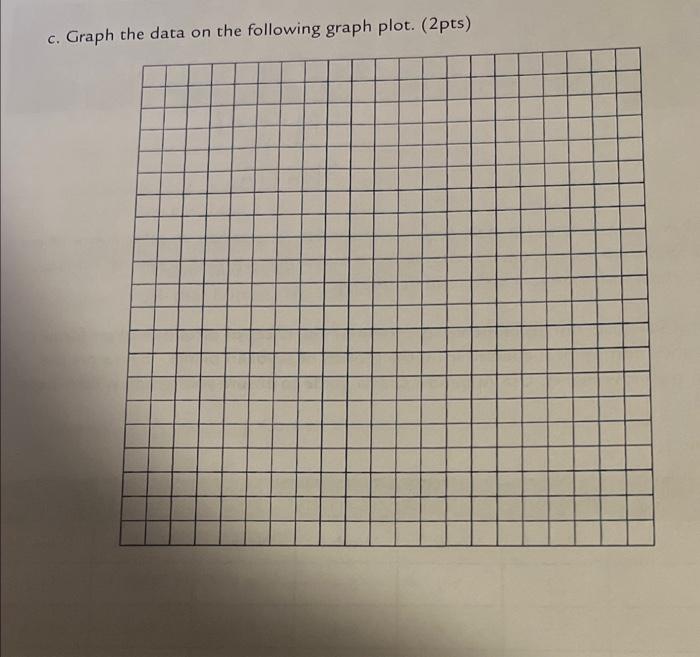 [Solved]: 1. Agricultural scientists ran experiments to det