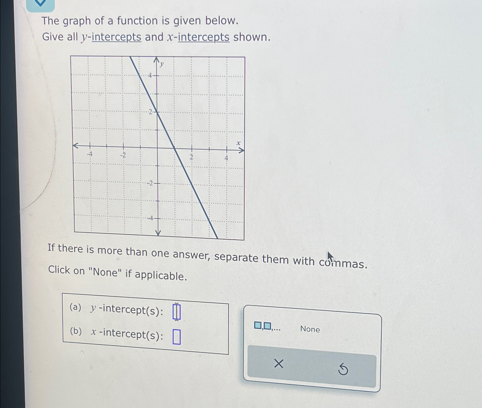 Solved The graph of a function is given below.Give all | Chegg.com
