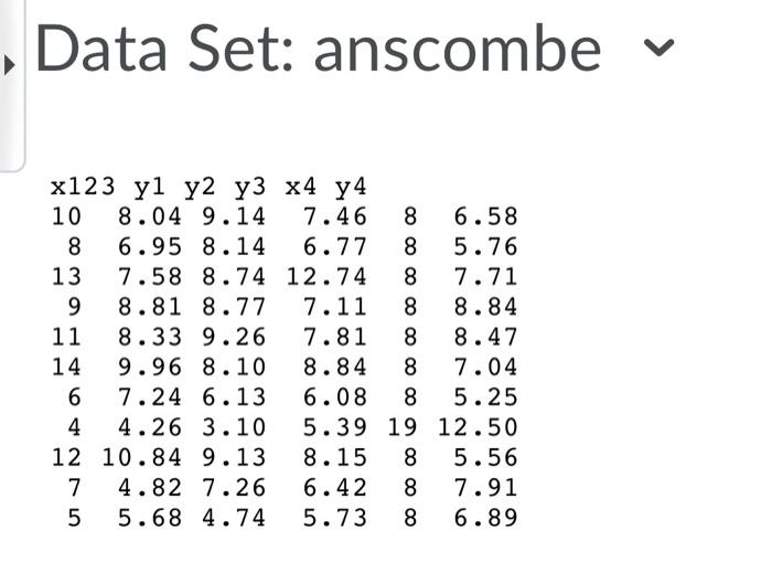 Solved 4. The dataset "anscombe.txt" posted contains | Chegg.com