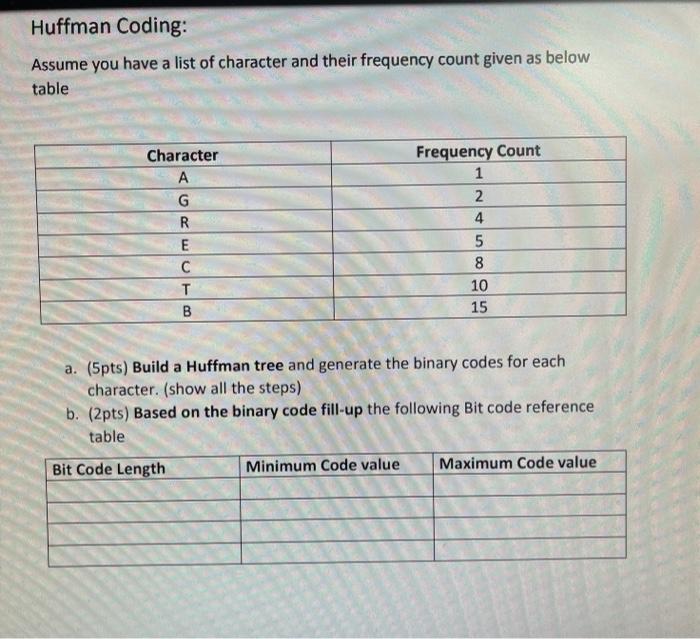 Solved Huffman Coding: Assume you have a list of character | Chegg.com