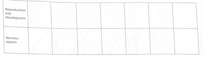 Solved COMPARISON OF CLASSES OF | Chegg.com