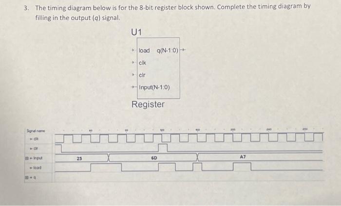 Solved 3. The timing diagram below is for the 8 -bit | Chegg.com