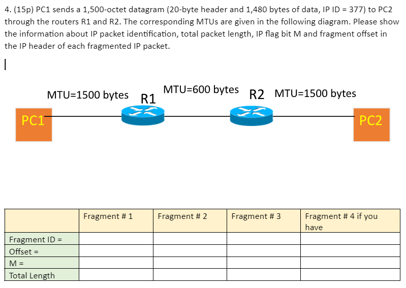 Solved PC1 ﻿sends a 1,500-octet datagram (20-byte header and | Chegg.com