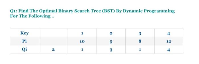 Solved Q1: Find The Optimal Binary Search Tree (BST) By | Chegg.com