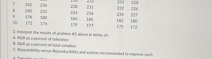 Solved 2. Conduct a variable gage study, using the Average | Chegg.com