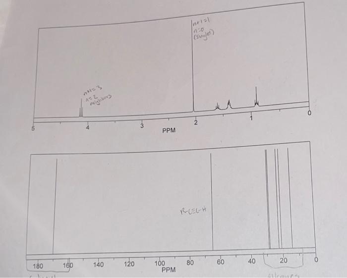 Solved Hi I need help identifying this unknown compound. The | Chegg.com