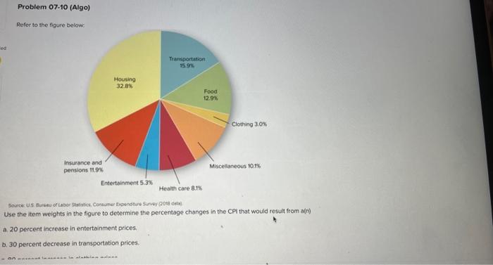 Solved Use the item weights in the figure to determine the | Chegg.com