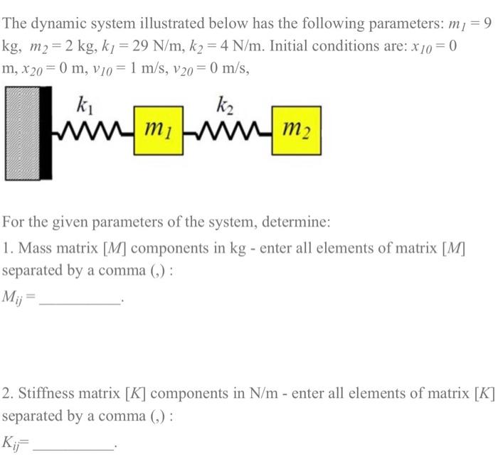 Solved The dynamic system illustrated below has the | Chegg.com