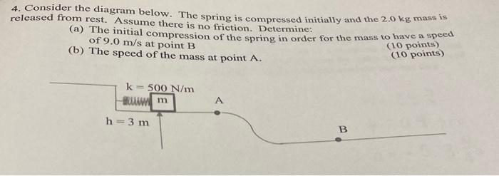 Solved 4. Consider the diagram below. The spring is | Chegg.com