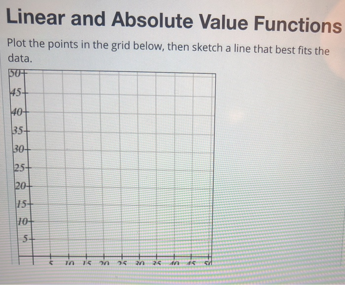 Solved plot the point in the grid for the two quiz scores? | Chegg.com