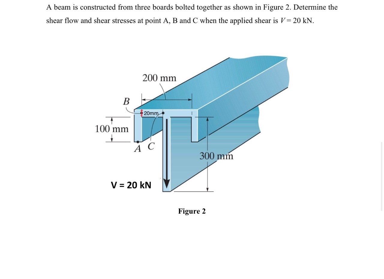 Solved A beam is constructed from three boards bolted | Chegg.com