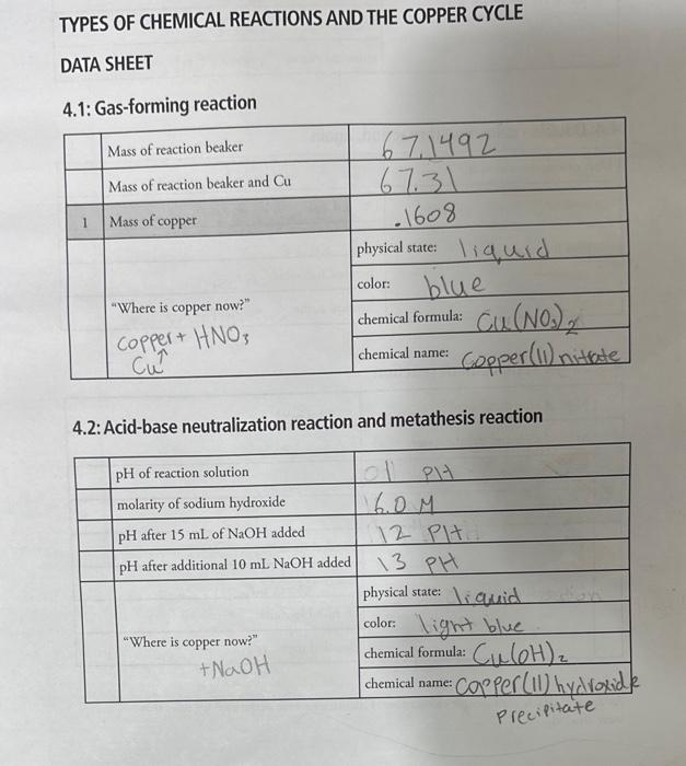 TYPES OF CHEMICAL REACTIONS AND THE COPPER CYCLE DATA | Chegg.com