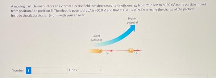 Solved A moving particle encounters an external electric | Chegg.com