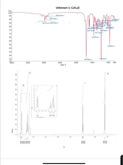 Solved Unknown 1: C9H10O 1 | Chegg.com