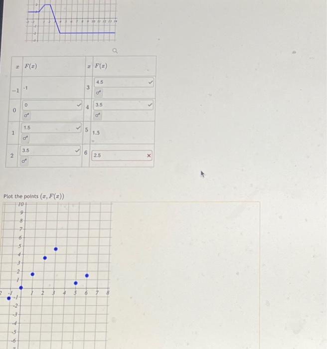 i really need help on this section cor the table and | Chegg.com