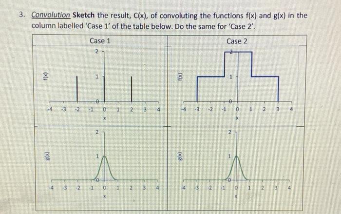 Solved 3. Convolution Sketch the result, C(x), of | Chegg.com