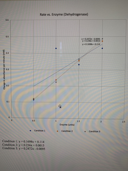 Data Sheet (Lab #11: Coupled Enzyme Reactions) Part | Chegg.com