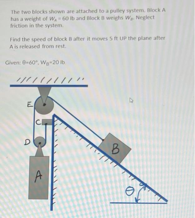 Solved The two blocks shown are attached to a pulley system. | Chegg.com