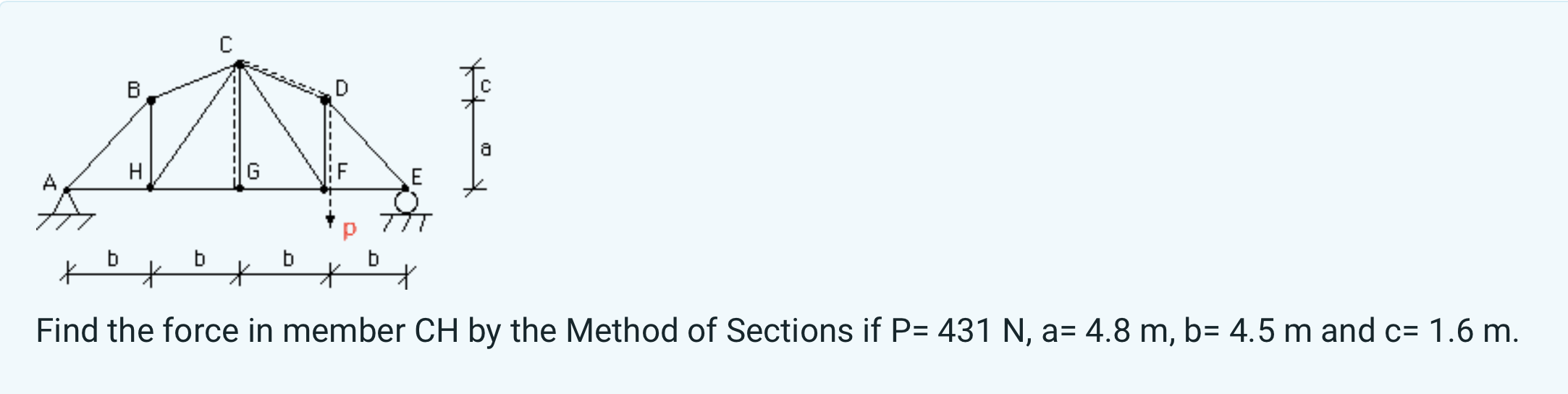 Solved Find the force in member CH ﻿by the Method of | Chegg.com