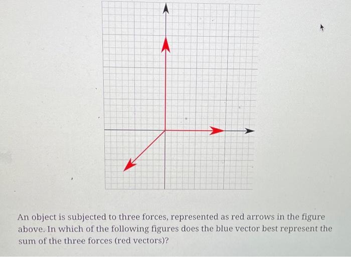 Solved An object is subjected to three forces, represented | Chegg.com
