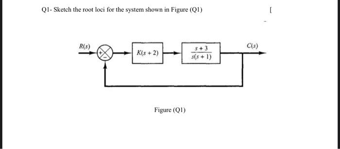 Solved Q1- Sketch the root loci for the system shown in | Chegg.com