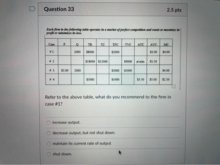 Solved Question 7 2.5 pts Units of Output Total Cost 0 5 1 | Chegg.com