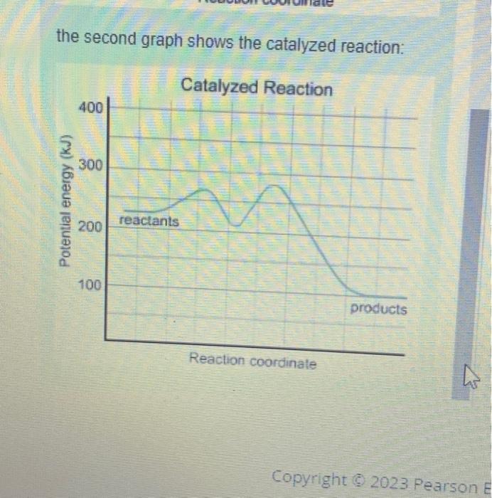 Solved the second graph shows the catalyzed reaction: | Chegg.com