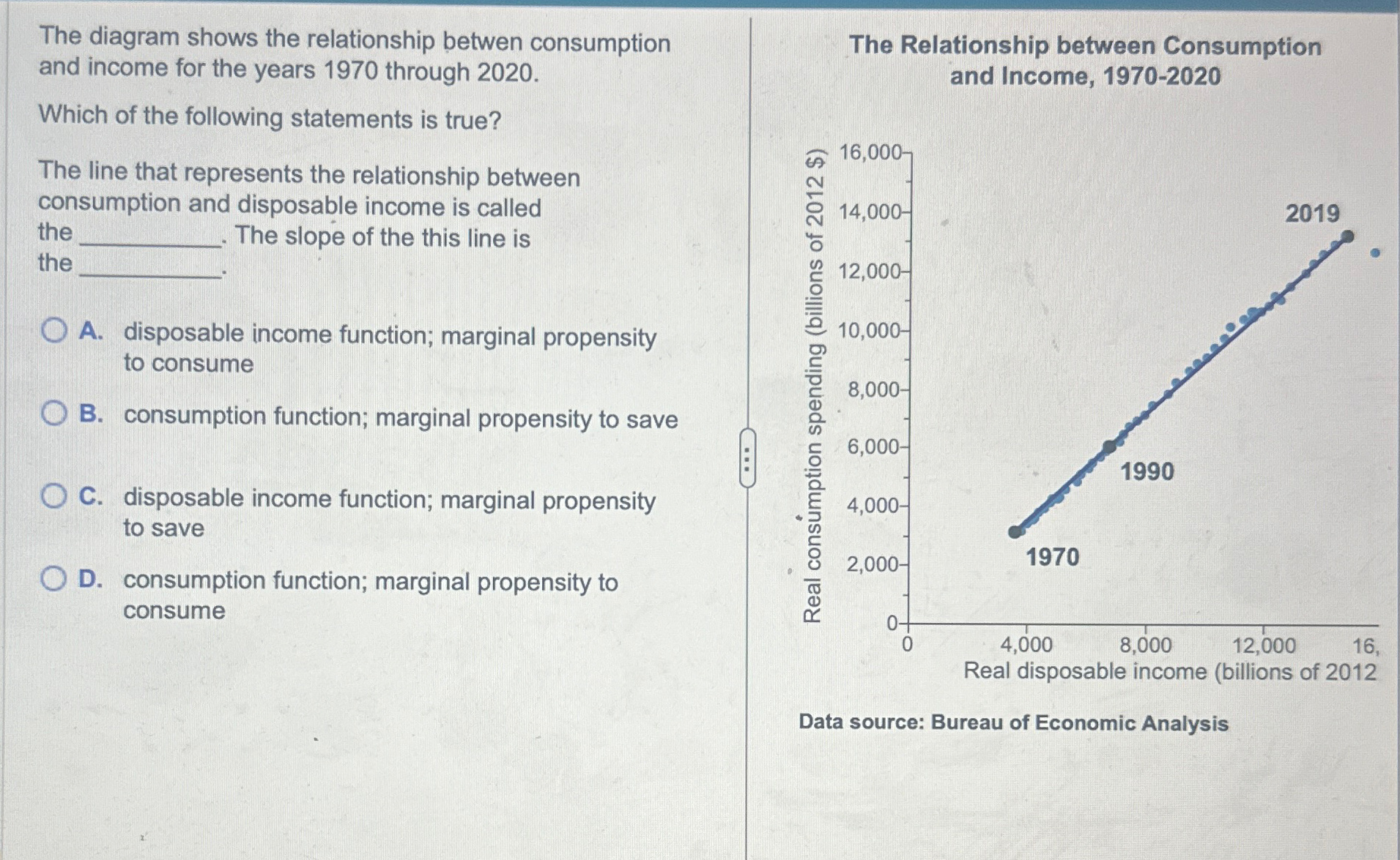 Solved The diagram shows the relationship betwen consumption | Chegg.com